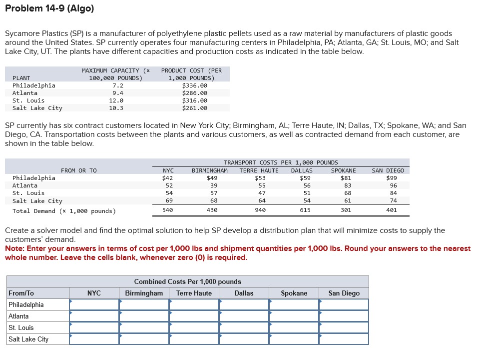 Solved Problem 14-9 (Algo)Sycamore Plastics (SP) ﻿is a | Chegg.com