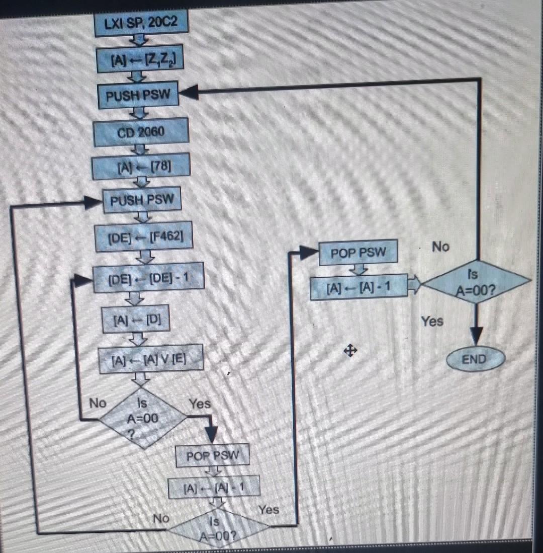 LXI SP, 20C2 | Chegg.com