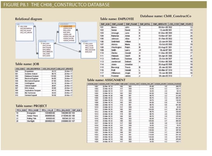 Solved 5. Create the table structure for the table EMP_1 | Chegg.com