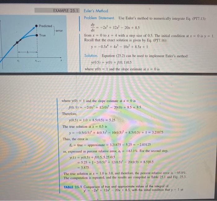 Solved EXAMPLE 25.1 Euler's Method Problem Statement. Use | Chegg.com