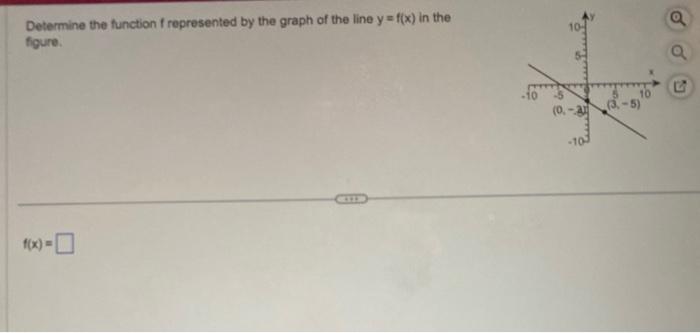 Solved Express θ in terms of x using the inverse sine, | Chegg.com