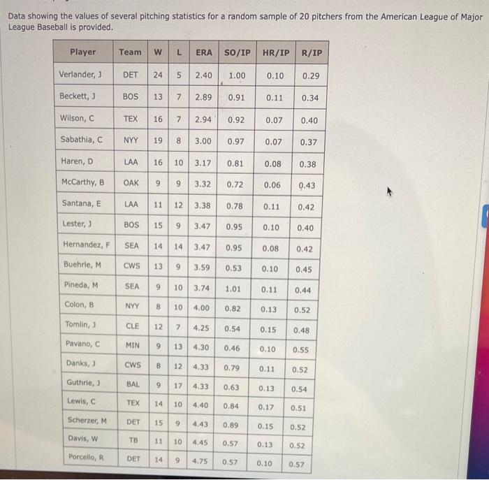 Solved Data showing the values of several pitching | Chegg.com