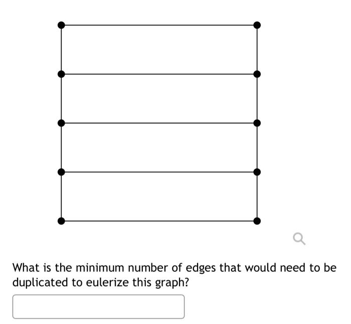 Solved What is the minimum number of edges that would need | Chegg.com