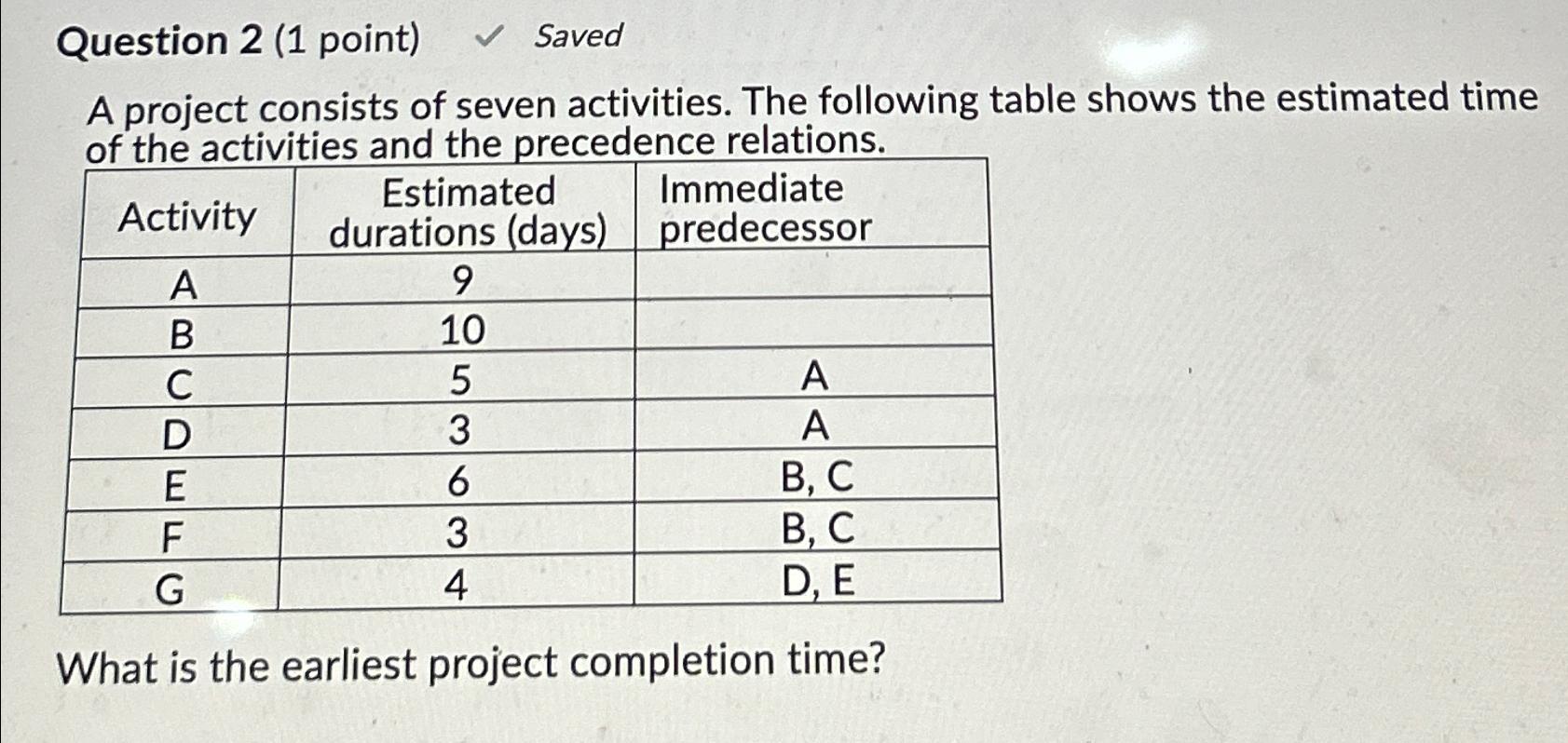 Solved Question 2 (1 ﻿point)SavedA project consists of seven | Chegg.com