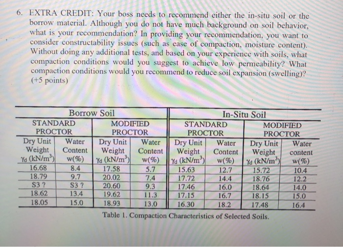 Solved please help with geotechnical engineering question! | Chegg.com