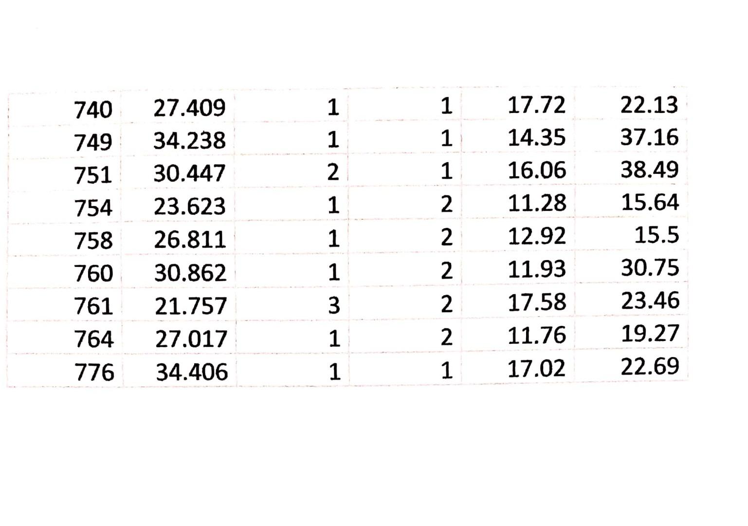 Cardiovascular Disease The data Set LVM.DAT.xIsx is | Chegg.com
