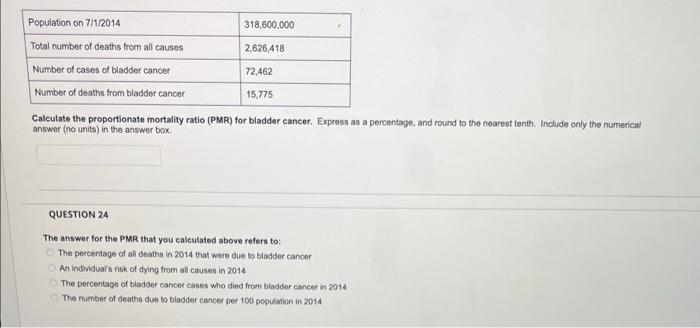 Solved Calculate the proportionate mortality ratio (PMR) for | Chegg.com