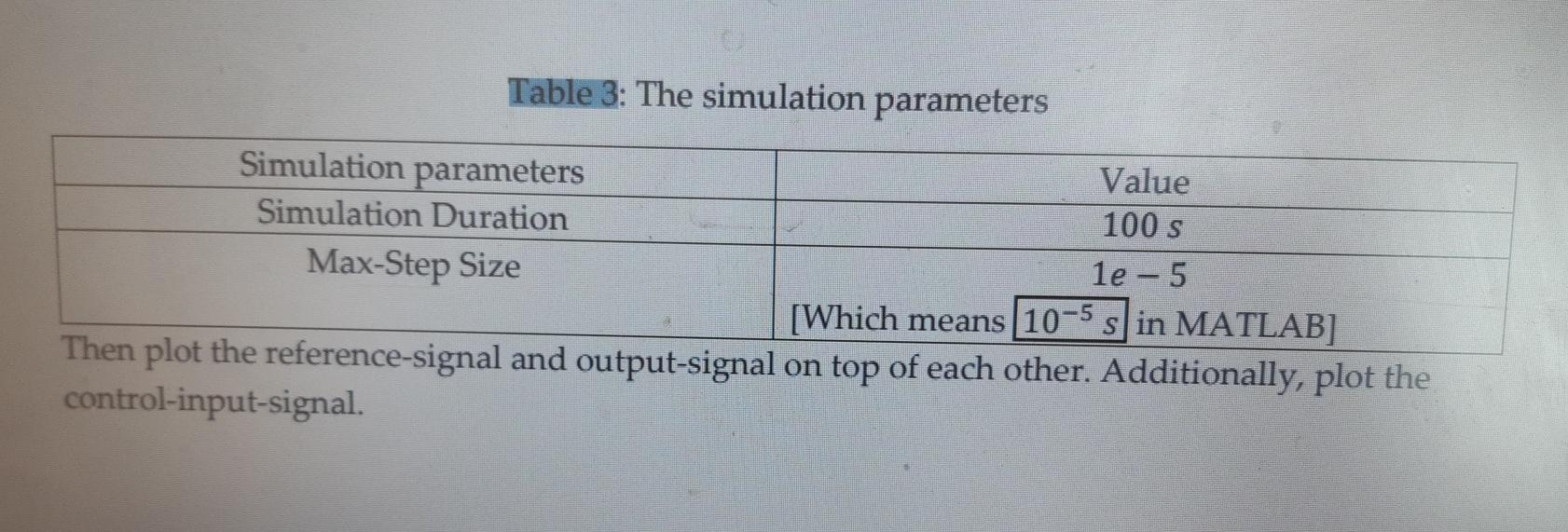 Solved sin sin Simulate the given closed-loop feedback | Chegg.com