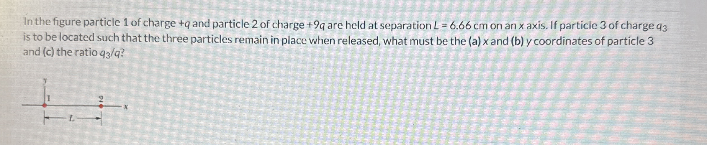 Solved In the figure particle 1 ﻿of charge +q ﻿and particle | Chegg.com
