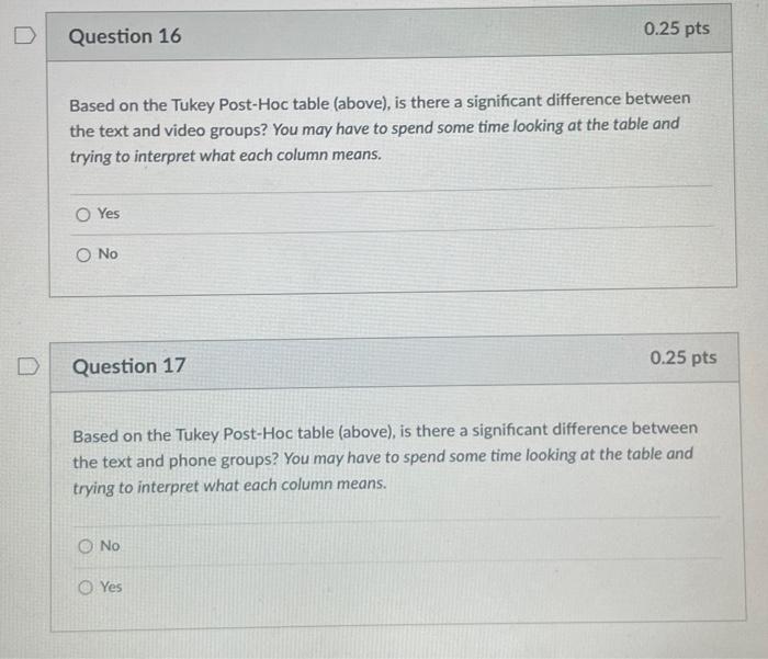 Solved Tukey HSD Multiple Comparisons Dependent Variable: | Chegg.com