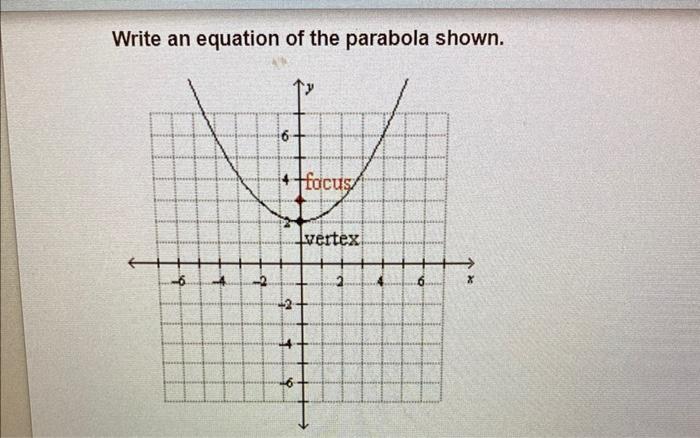 Solved Write an equation of the parabola shown. | Chegg.com