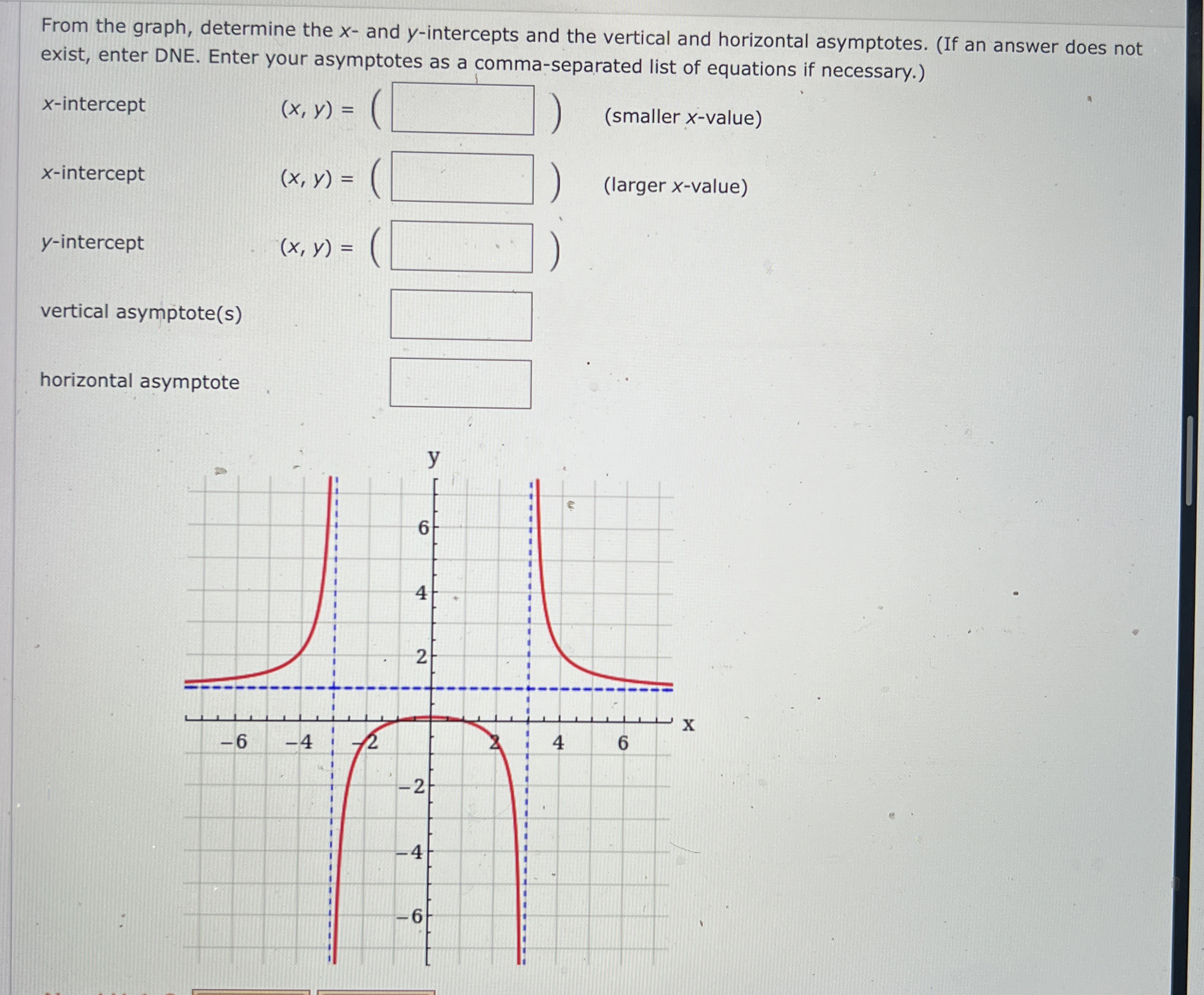Solved From the graph, determine the x - ﻿and y-intercepts | Chegg.com