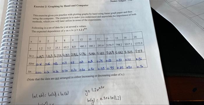 Part 1: Hand-plotted Graphs (1) Plot y vs x using the | Chegg.com