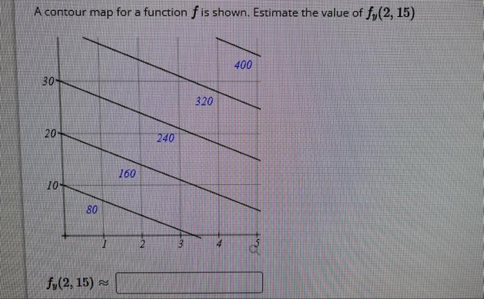 Solved A contour map for a function f is shown. Estimate the | Chegg.com