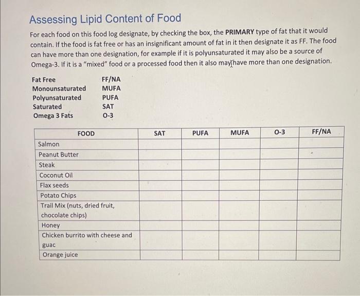 Solved Assessing Lipid Content of Food For each food on this | Chegg.com