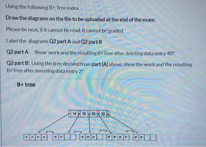 Solved Using the following B+ Tree index Draw the diagrams | Chegg.com