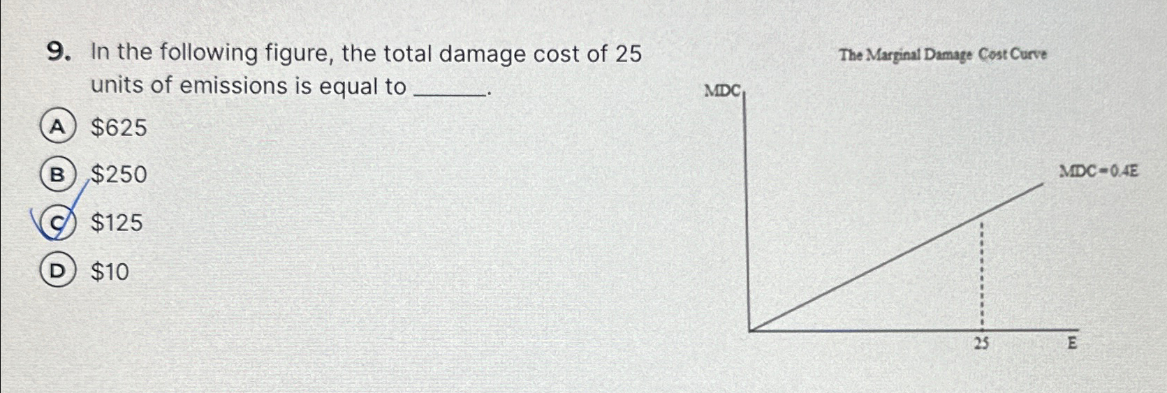 Solved In the following figure, the total damage cost of | Chegg.com