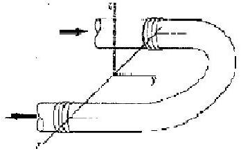 Solved Water flows through a horizontal pipe bend as shown. | Chegg.com