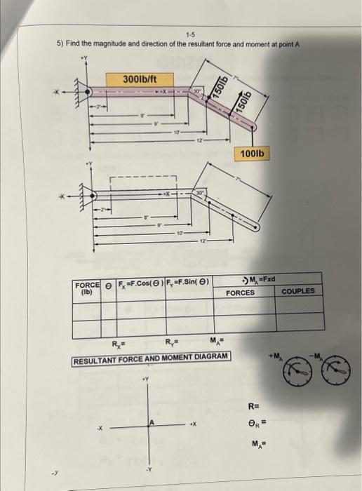 Solved 3) Find the magnitude and direction of the resultant | Chegg.com