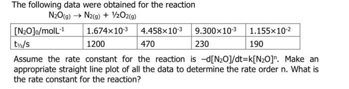 Solved The following data were obtained for the reaction | Chegg.com