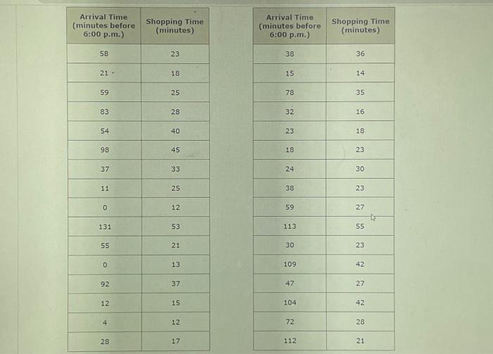 Solved The Point Is An Outlier Or Influential Observation