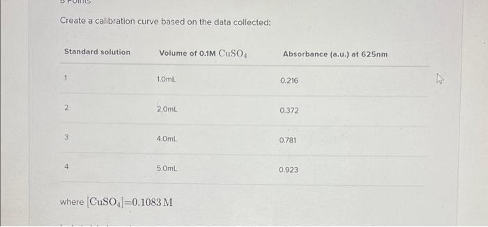 Create a calibration curve based on the data | Chegg.com