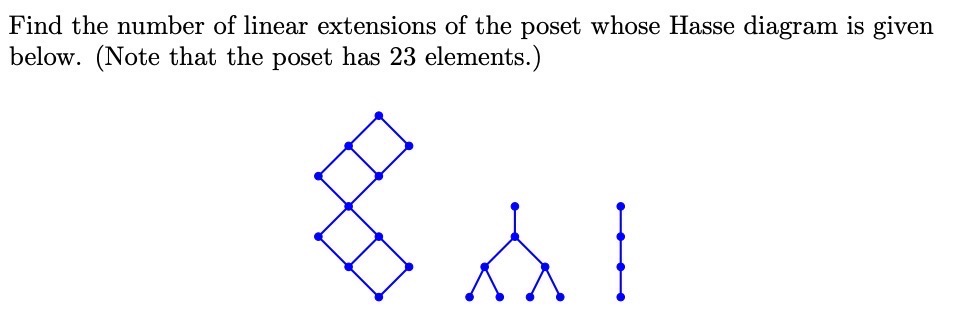 Solved Find number of linear extensions of the poset whose | Chegg.com