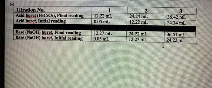 Solved Titration No. Acid buret (H2C2O4), Final reading Acid | Chegg.com