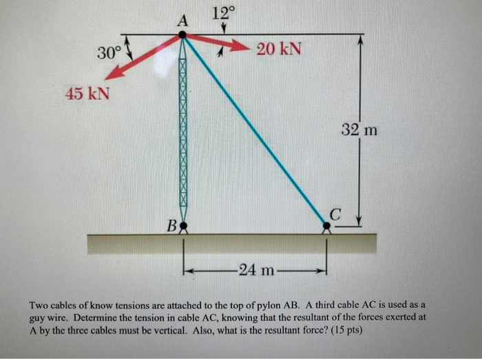 Solved 12° А 30° 20 KN 45 kN 32 m С В. -24 m- Two cables of | Chegg.com
