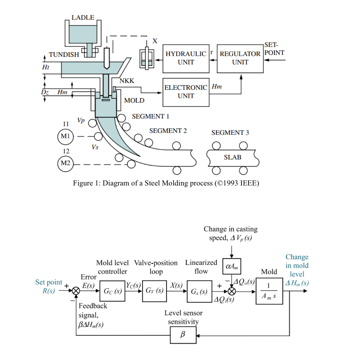 Reproduce the block diagram in Matlab Simulink. | Chegg.com