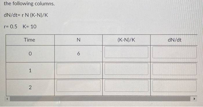 Solved the following columns. dN/dt= r N (K-N)/K r= 0.5 K= | Chegg.com