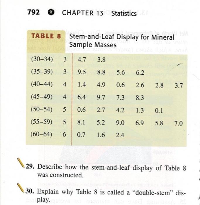 Solved 29. Describe how the stem-and-leaf display of Table 8 | Chegg.com