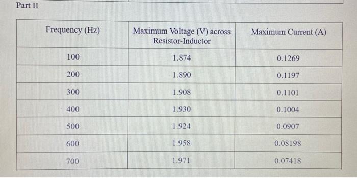 Solved Part II \begin{tabular}{|c|c|c|} \hline Frequency | Chegg.com