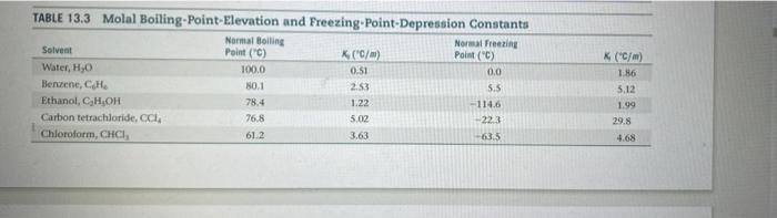 Solved A solution of an unknown nonvolatile nonelectrolyte | Chegg.com
