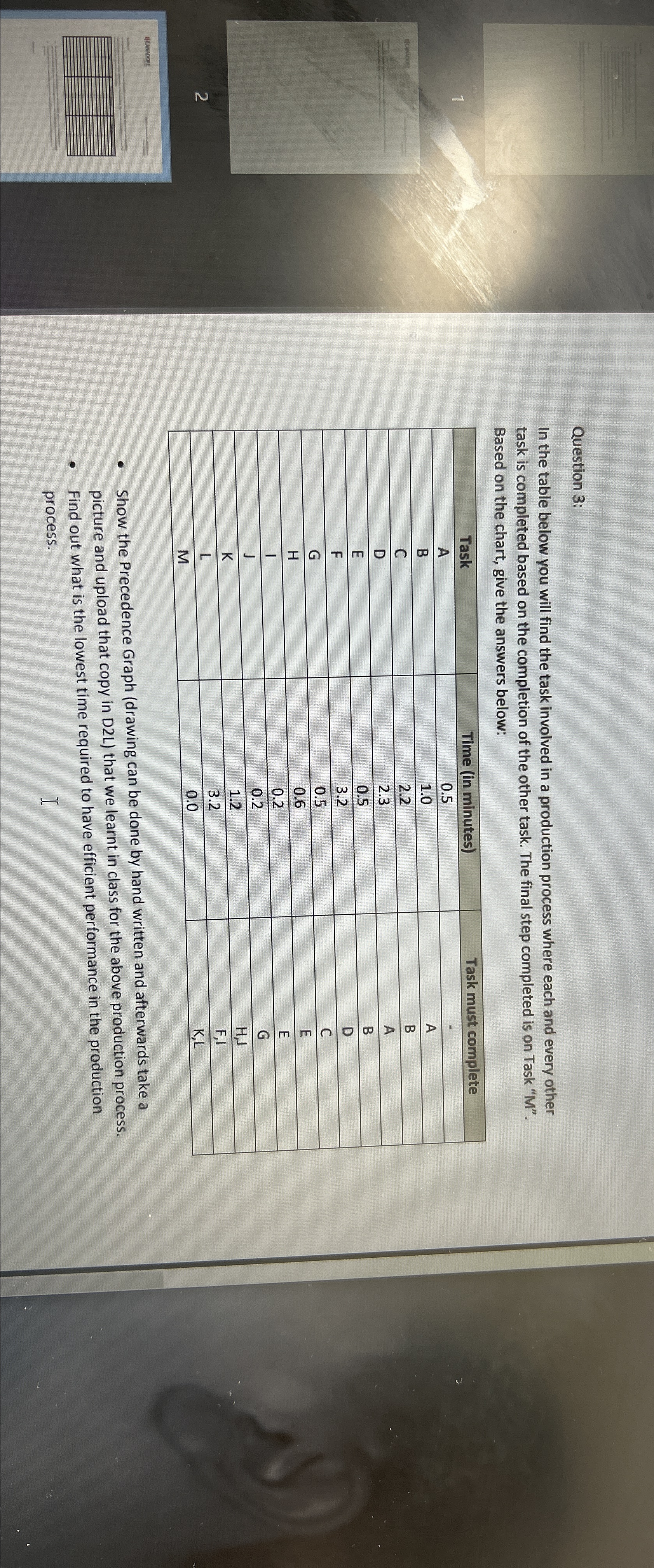 Solved Question 3:In the table below you will find the task | Chegg.com