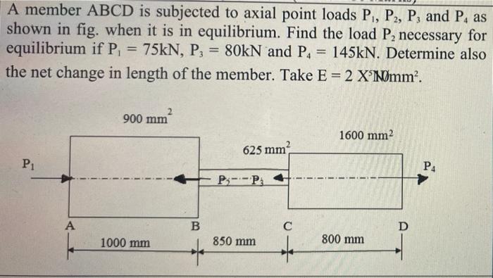 Solved A member ABCD is subjected to axial point loads P1, | Chegg.com