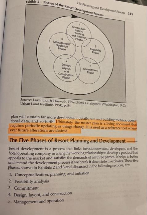 Solved The Planning and Deoclopment Process 115 Phases of | Chegg.com
