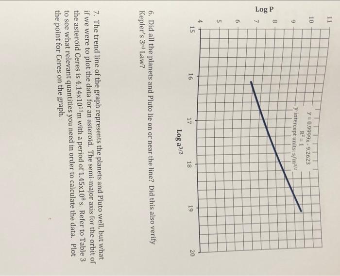 Solved Keplers law. I am having a hard time understanding | Chegg.com