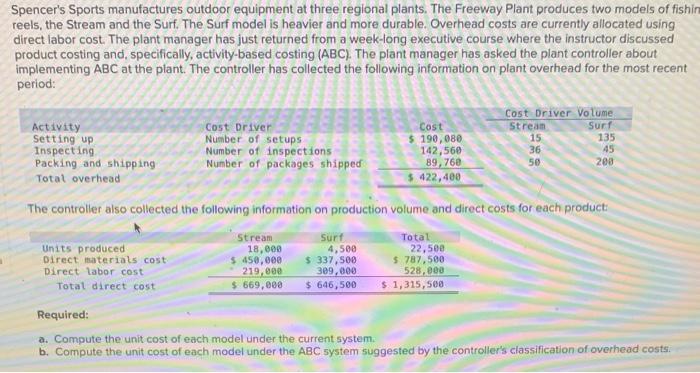 Solved Spencer's Sports manufactures outdoor equipment at | Chegg.com