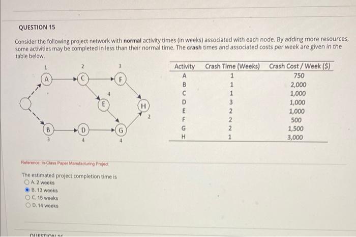 Consider the following project network with normal | Chegg.com