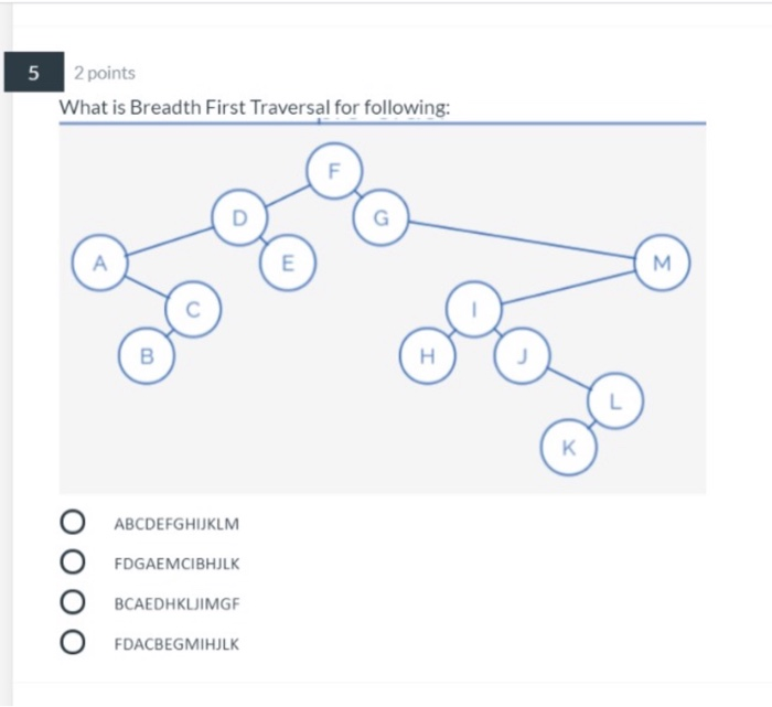 Solved 5 2 points What is Breadth First Traversal for | Chegg.com