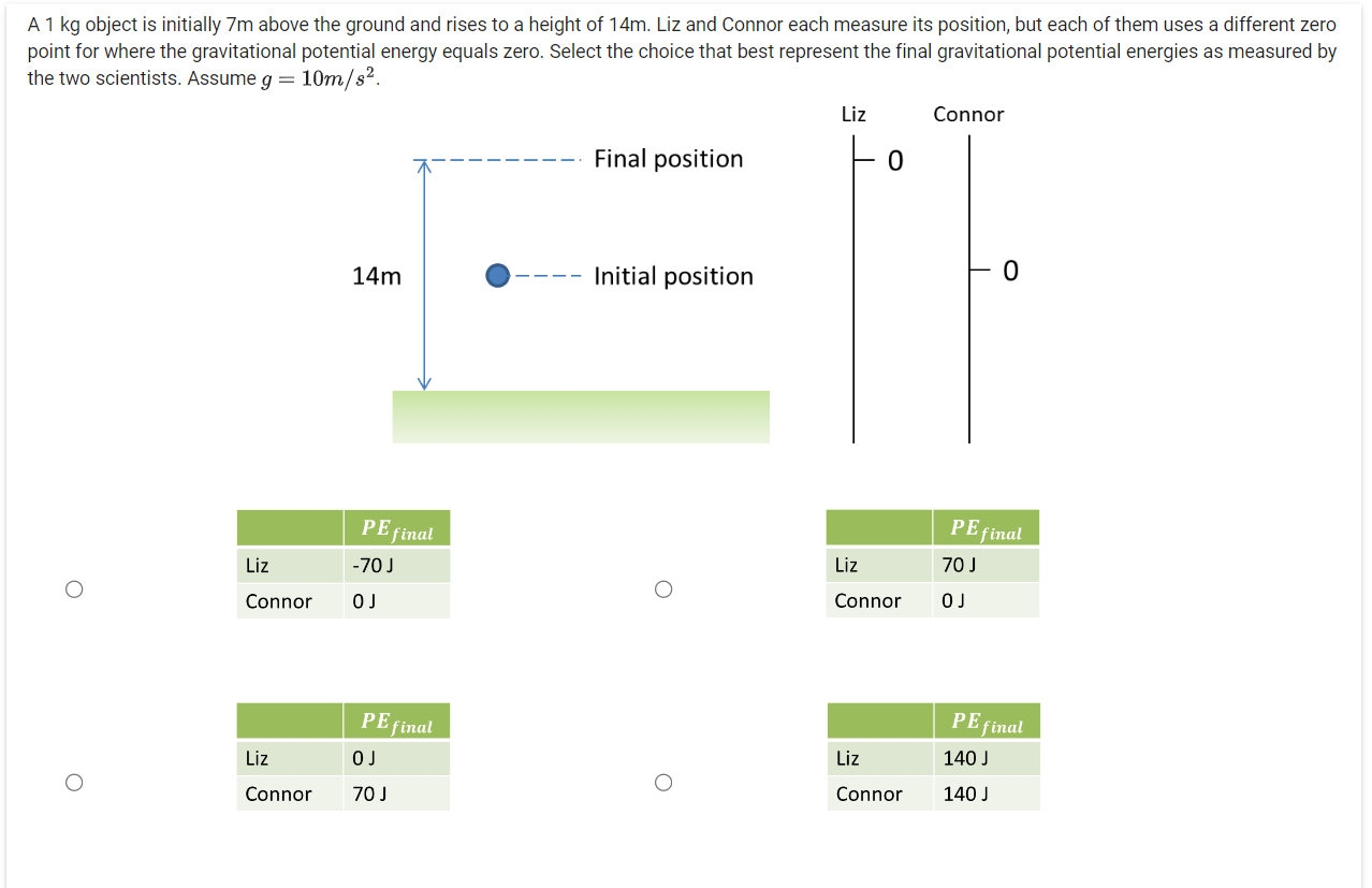 Solved A 1kg ﻿object is initially 7m ﻿above the ground and | Chegg.com