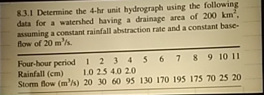 Solved 8.3.1 ﻿Determine the 4-hr unit hydrograph using the | Chegg.com