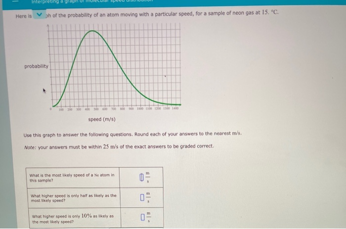 Solved Interpretinga Here is ph of the probability of an | Chegg.com