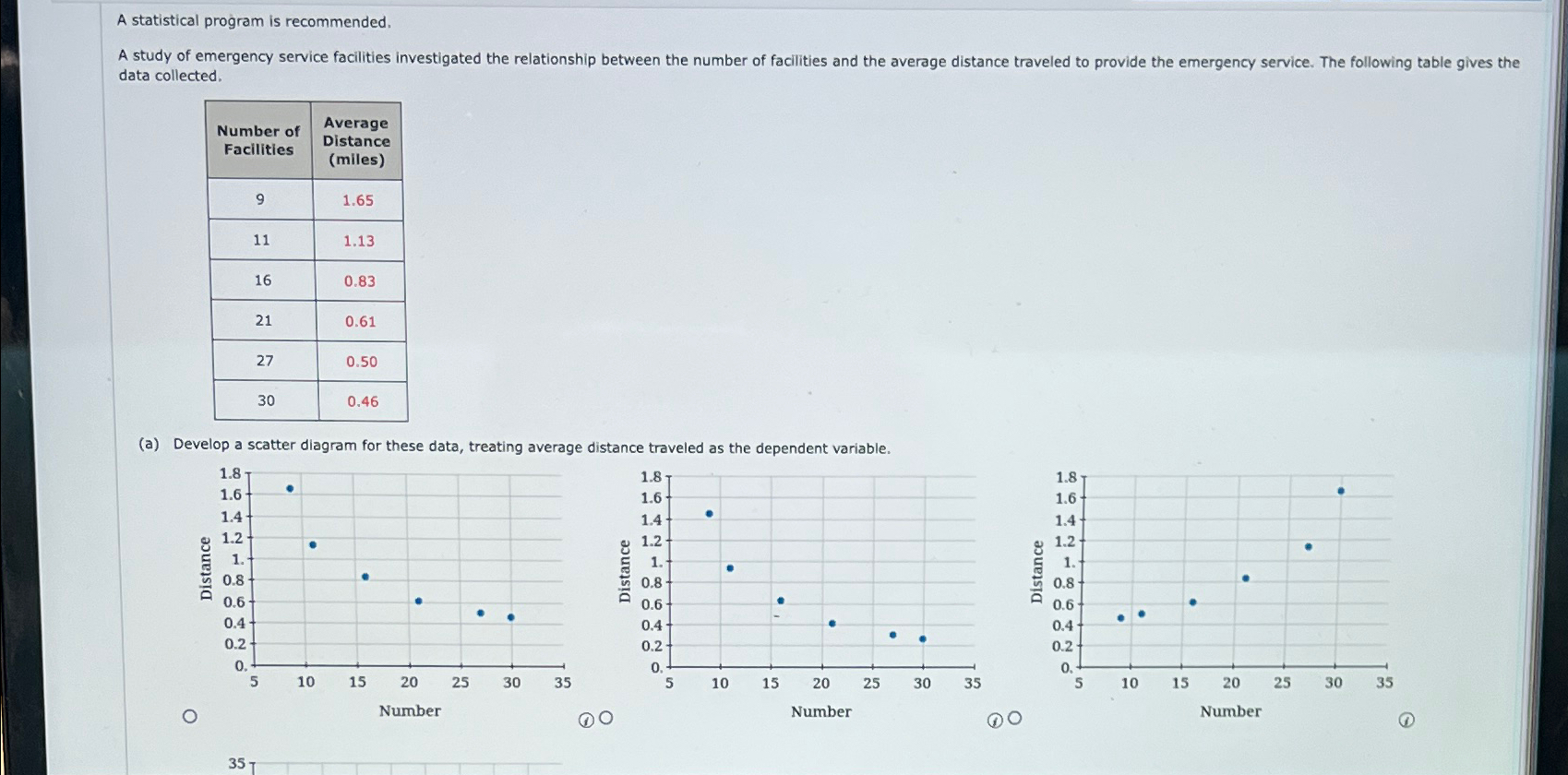 Solved A statistical program is recommended. data | Chegg.com
