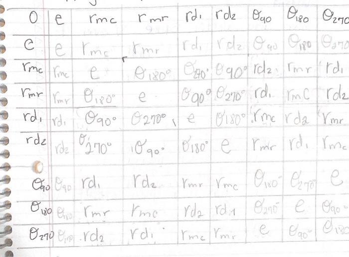 Solved set up a subgroup >2