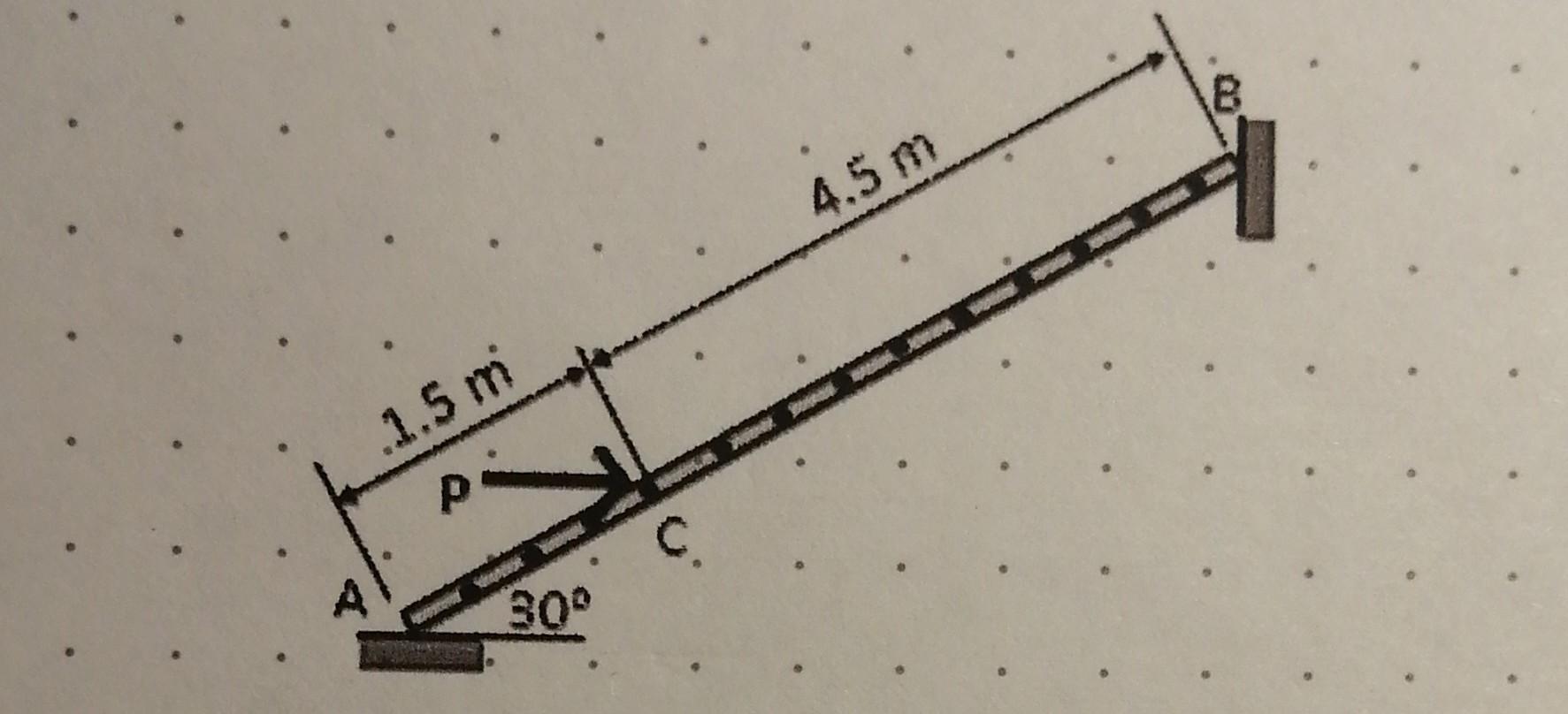 Solved Situation 5: A 6-m long ladder weighing 600 N is | Chegg.com
