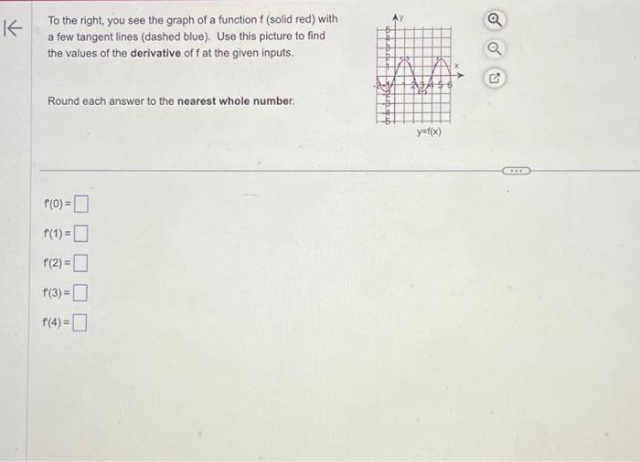 Solved To the right, you see the graph of a function f | Chegg.com