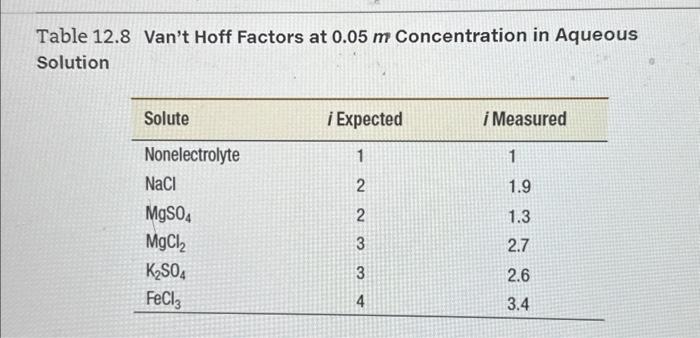 89. Use the van't Hoff factors in Table 12.8 to | Chegg.com