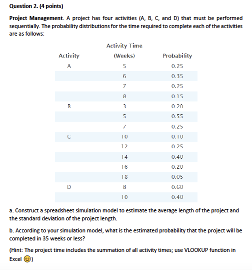 Solved Project Management. A project has four activities (A, | Chegg.com